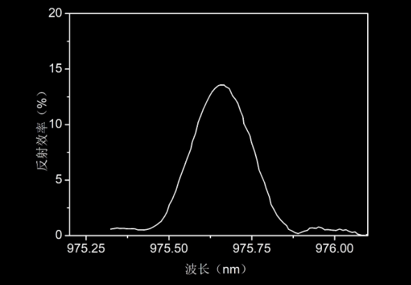 反射式体光栅（R-VBG）_杭州拓致光电科技有限公司