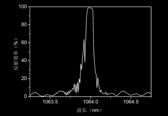 反射式体光栅（R-VBG）_杭州拓致光电科技有限公司